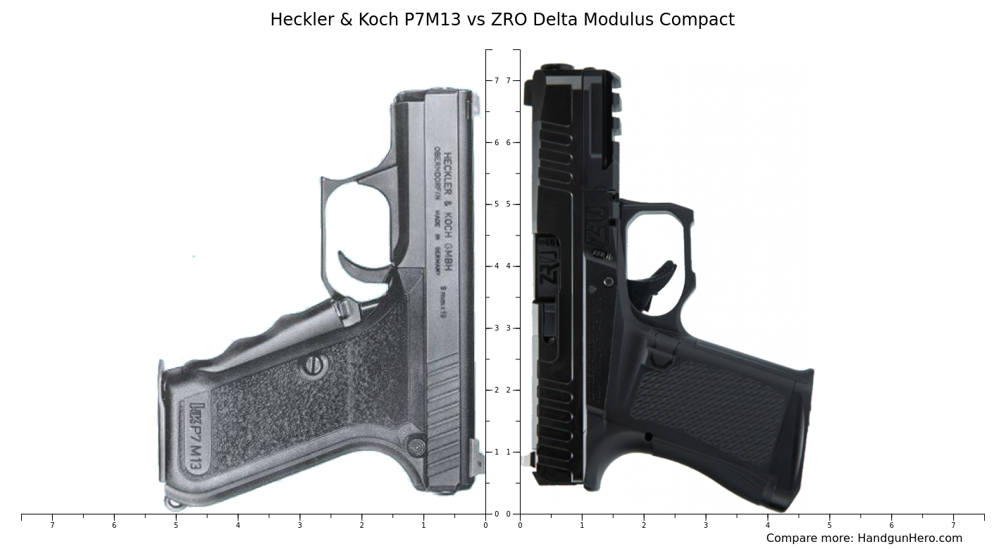 Heckler & Koch P7M13 vs ZRO Delta Modulus Compact size comparison ...