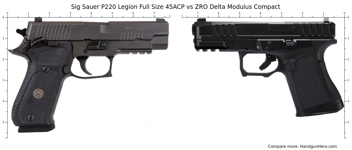 Sig Sauer P220 Legion Full Size 45ACP vs ZRO Delta Modulus Compact size ...
