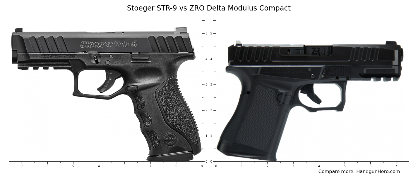 Stoeger STR-9 vs ZRO Delta Modulus Compact size comparison | Handgun Hero