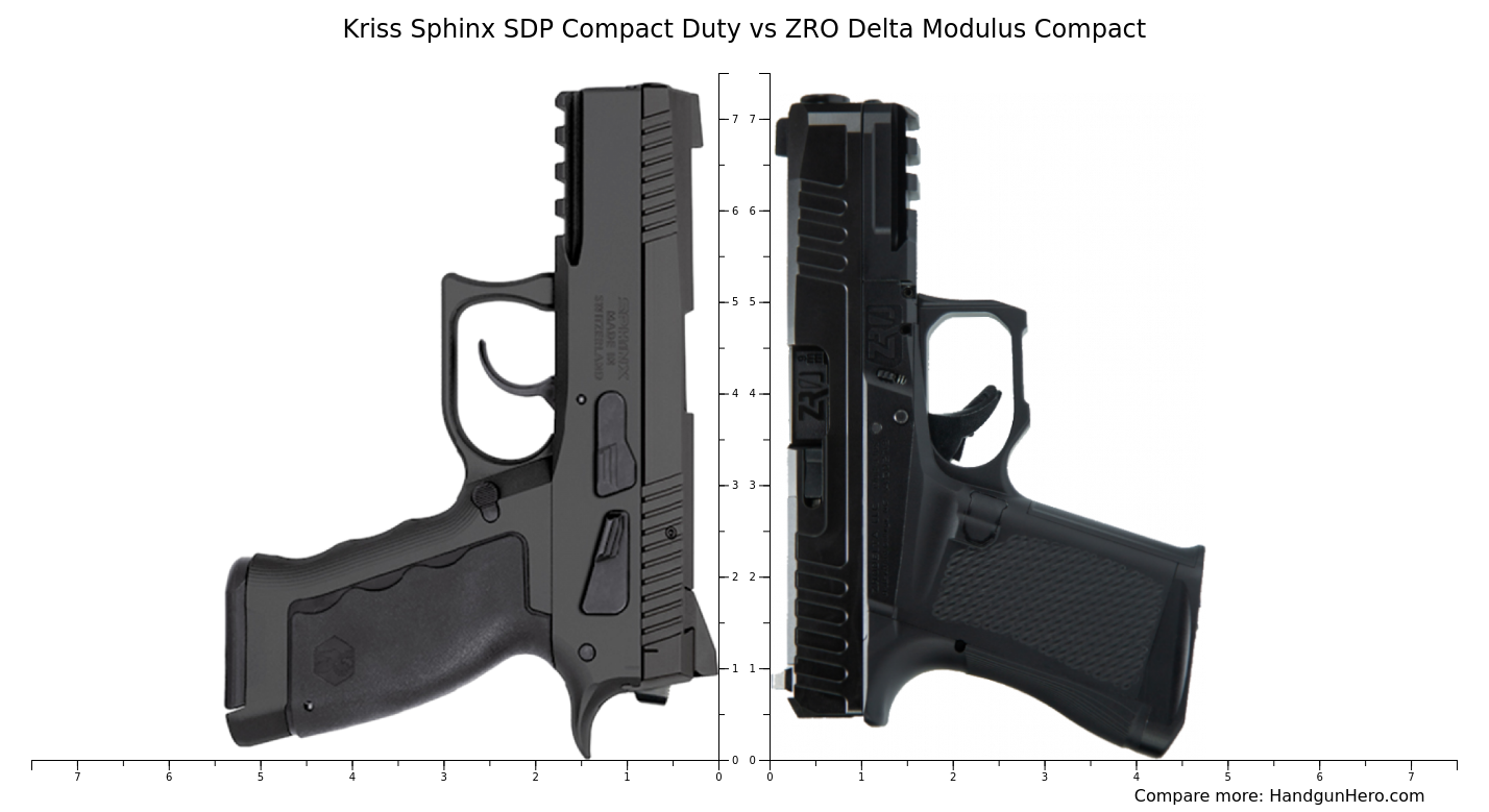 Kriss Sphinx SDP Compact Duty vs ZRO Delta Modulus Compact size ...