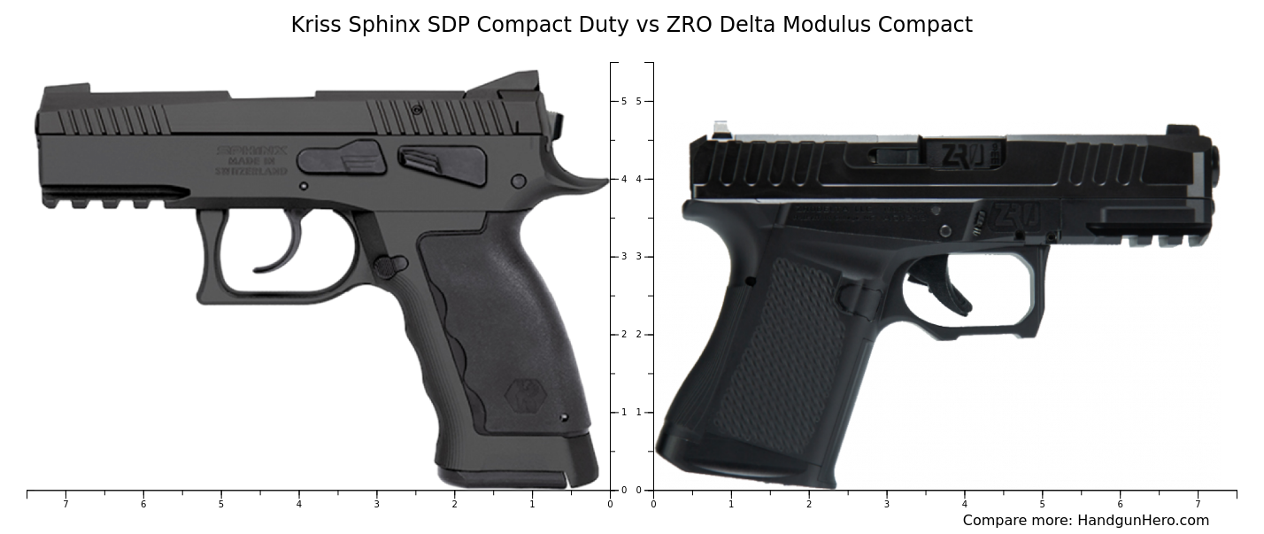 Kriss Sphinx SDP Compact Duty vs ZRO Delta Modulus Compact size ...