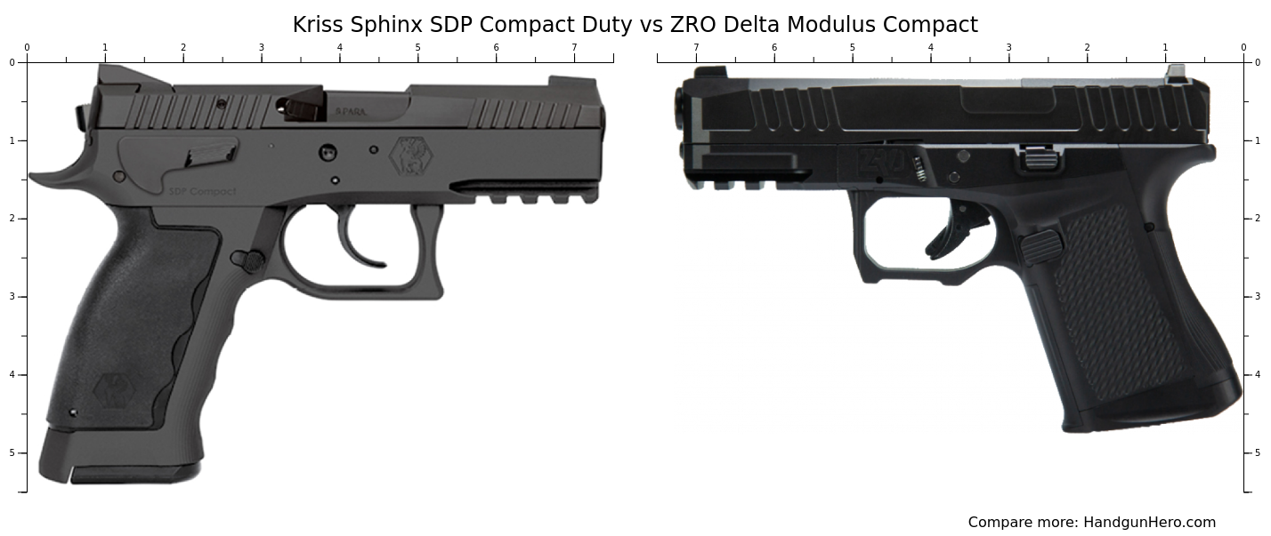 Kriss Sphinx SDP Compact Duty vs ZRO Delta Modulus Compact size ...