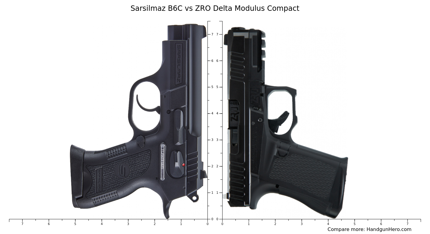 Sarsilmaz B6C vs ZRO Delta Modulus Compact size comparison | Handgun Hero