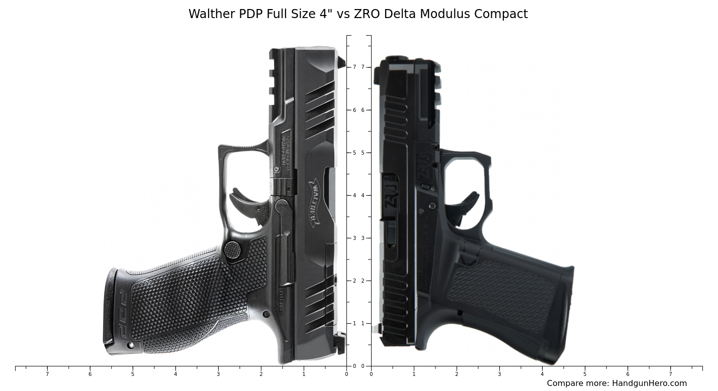 Walther PDP Full Size 4" vs ZRO Delta Modulus Compact size comparison ...