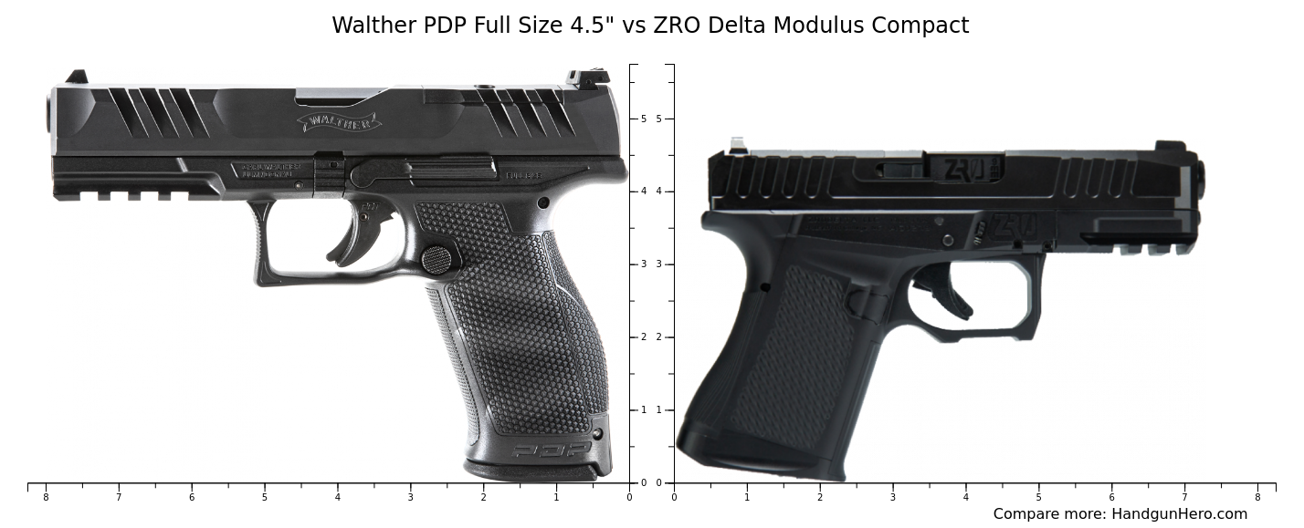 Walther PDP Full Size 4.5" vs ZRO Delta Modulus Compact size comparison | Handgun Hero