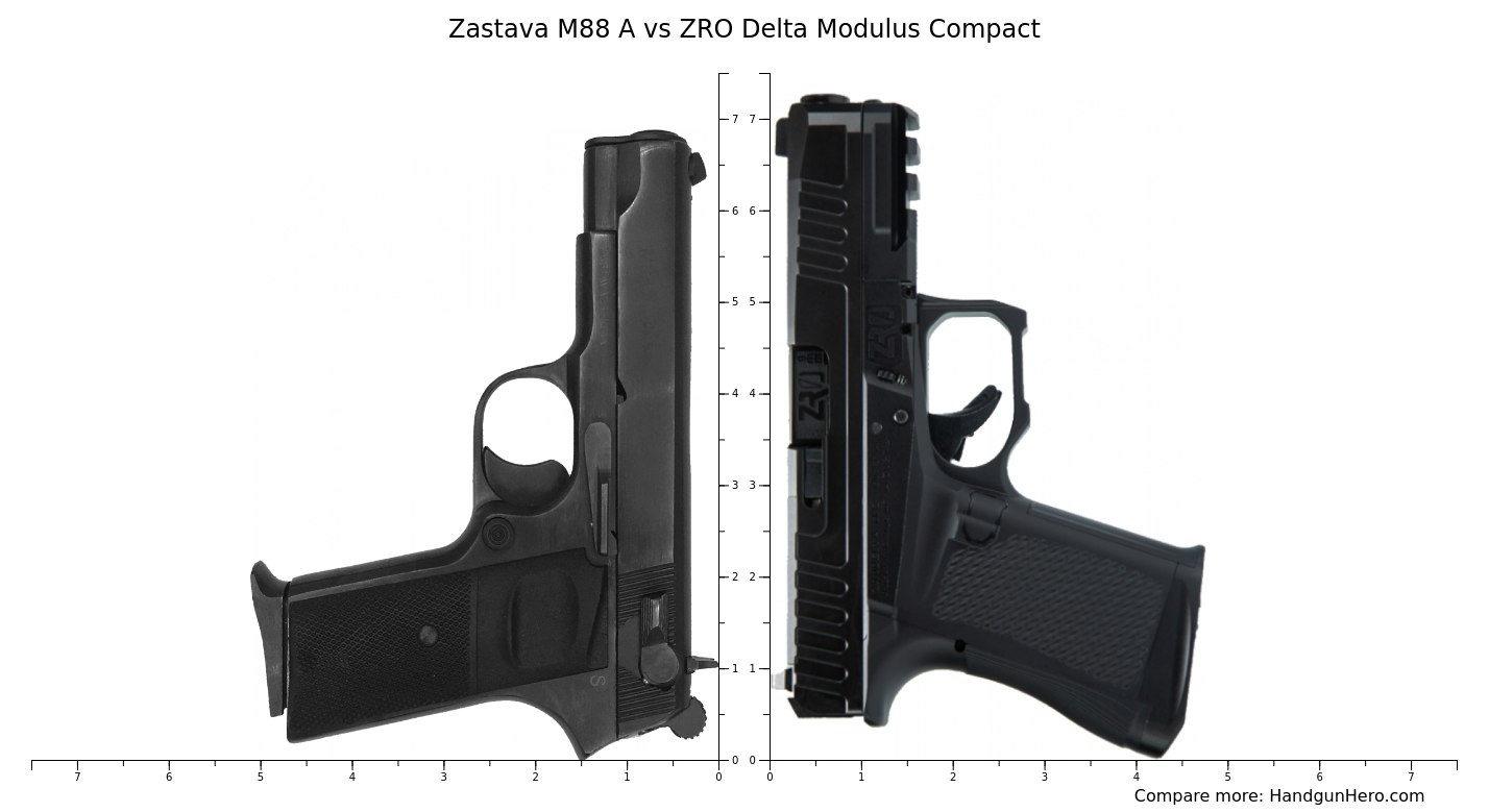 Zastava M88 A vs ZRO Delta Modulus Compact size comparison | Handgun Hero