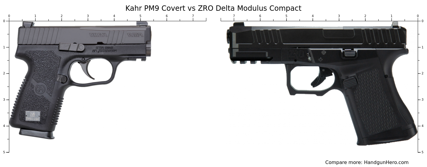 Kahr PM9 Covert vs ZRO Delta Modulus Compact size comparison | Handgun Hero