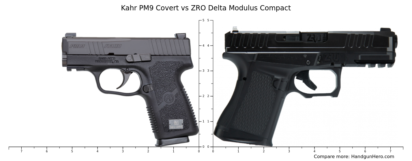 Kahr PM9 Covert vs ZRO Delta Modulus Compact size comparison | Handgun Hero