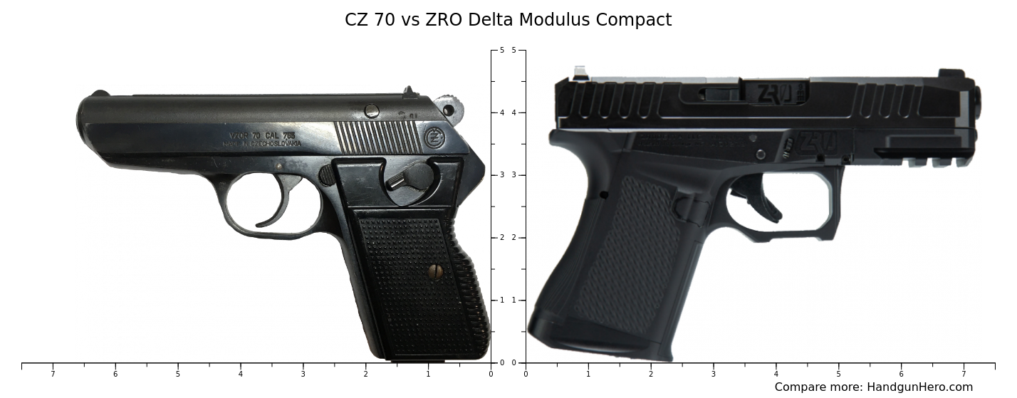 CZ 70 vs ZRO Delta Modulus Compact size comparison | Handgun Hero