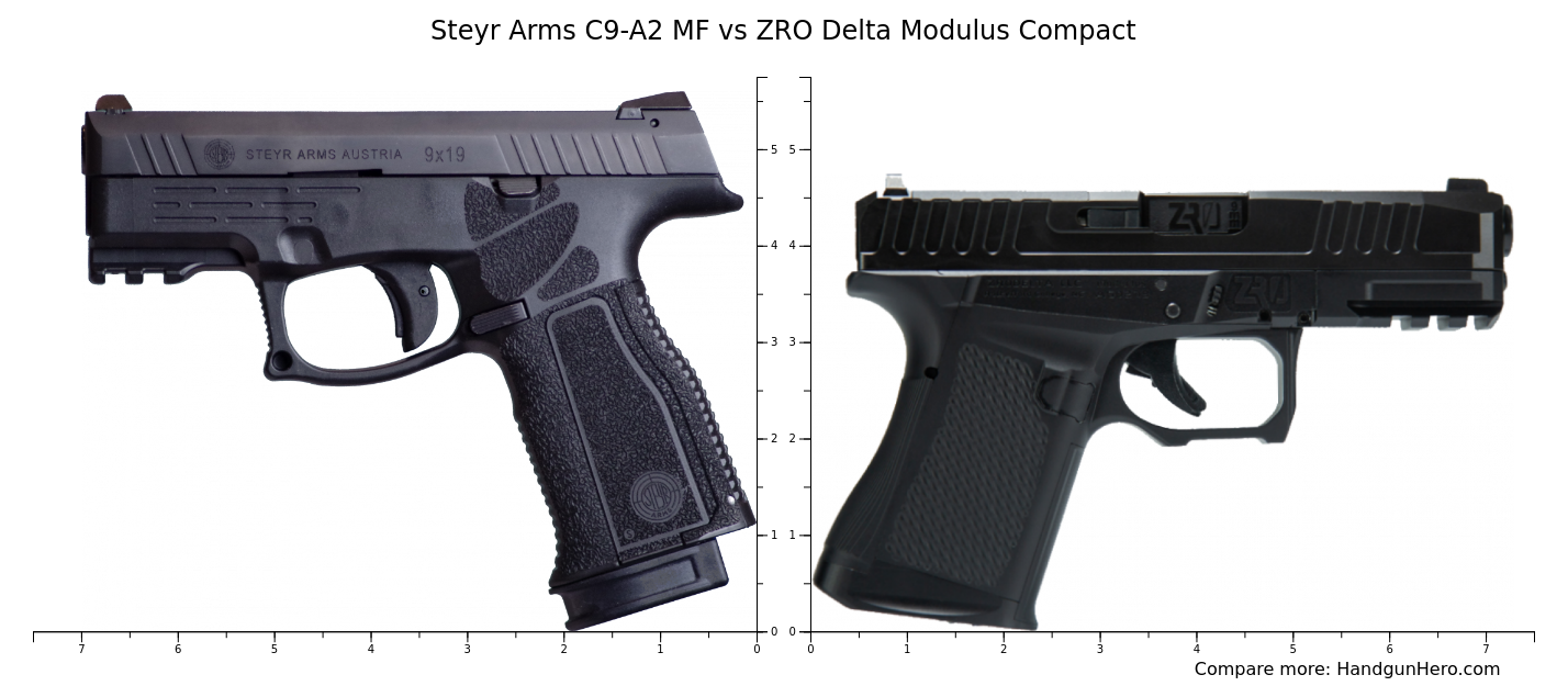 Steyr Arms C9-A2 MF vs ZRO Delta Modulus Compact size comparison ...