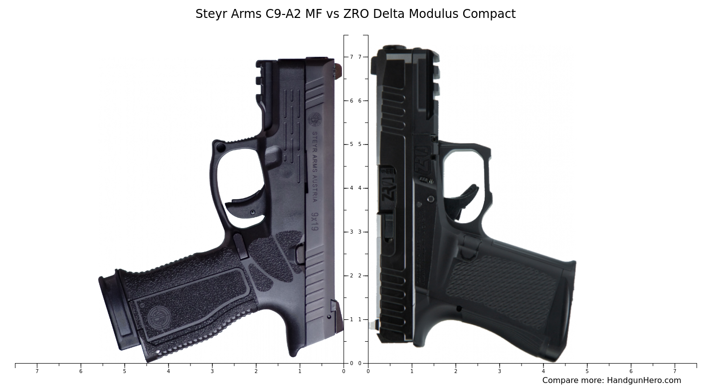 Steyr Arms C9-A2 MF vs ZRO Delta Modulus Compact size comparison ...
