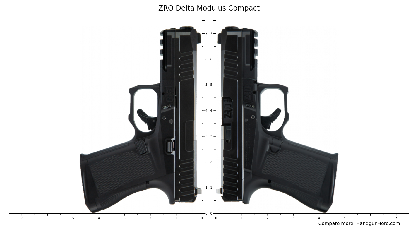 Compare ZRO Delta Modulus Compact size against other handguns | Handgun ...