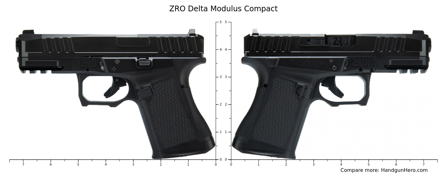 Compare ZRO Delta Modulus Compact size against other handguns | Handgun ...