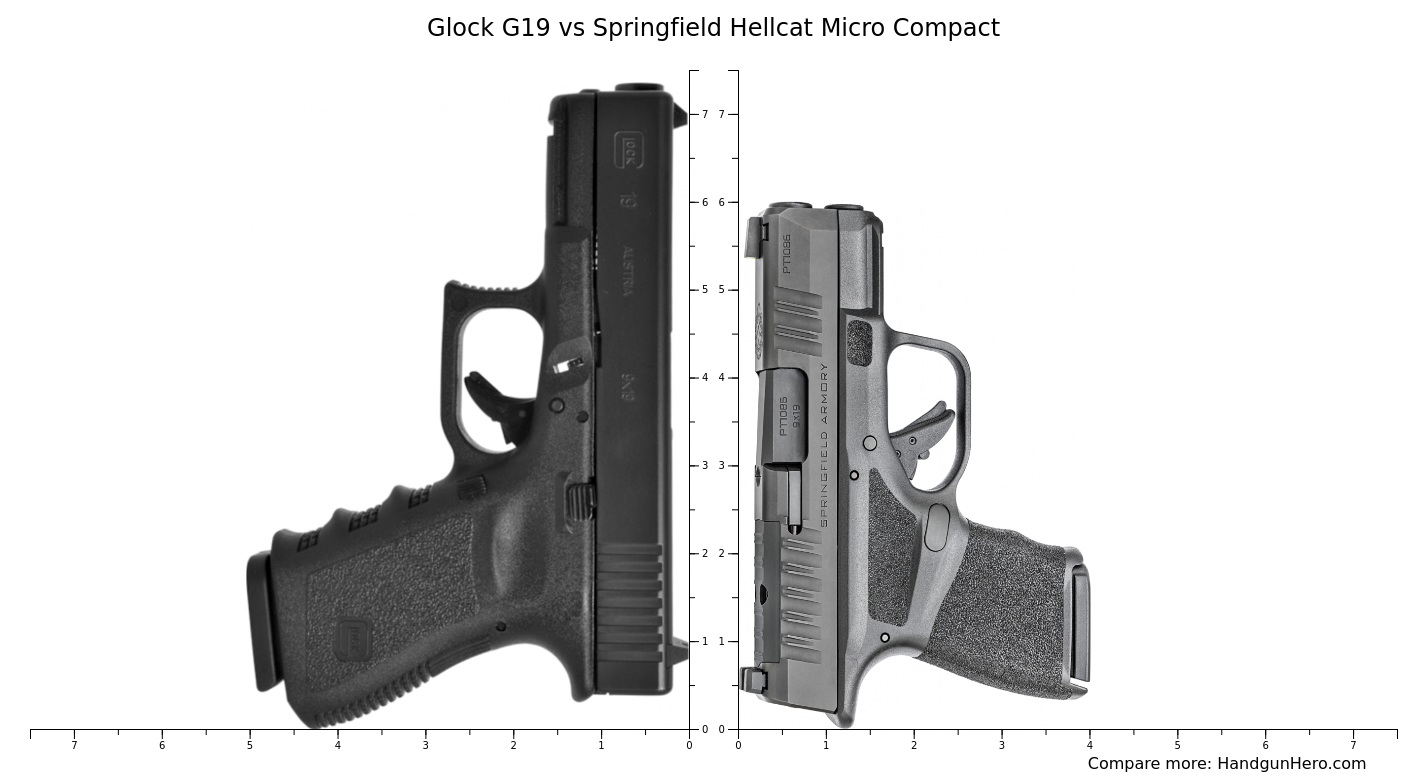 Glock G19 vs Springfield Hellcat Micro Compact size comparison ...