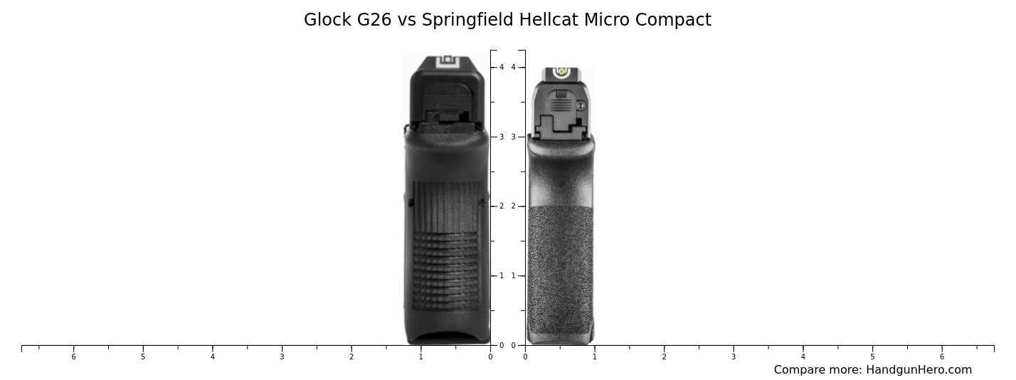 Glock G26 vs Springfield Hellcat Micro Compact size comparison | Handgun Hero