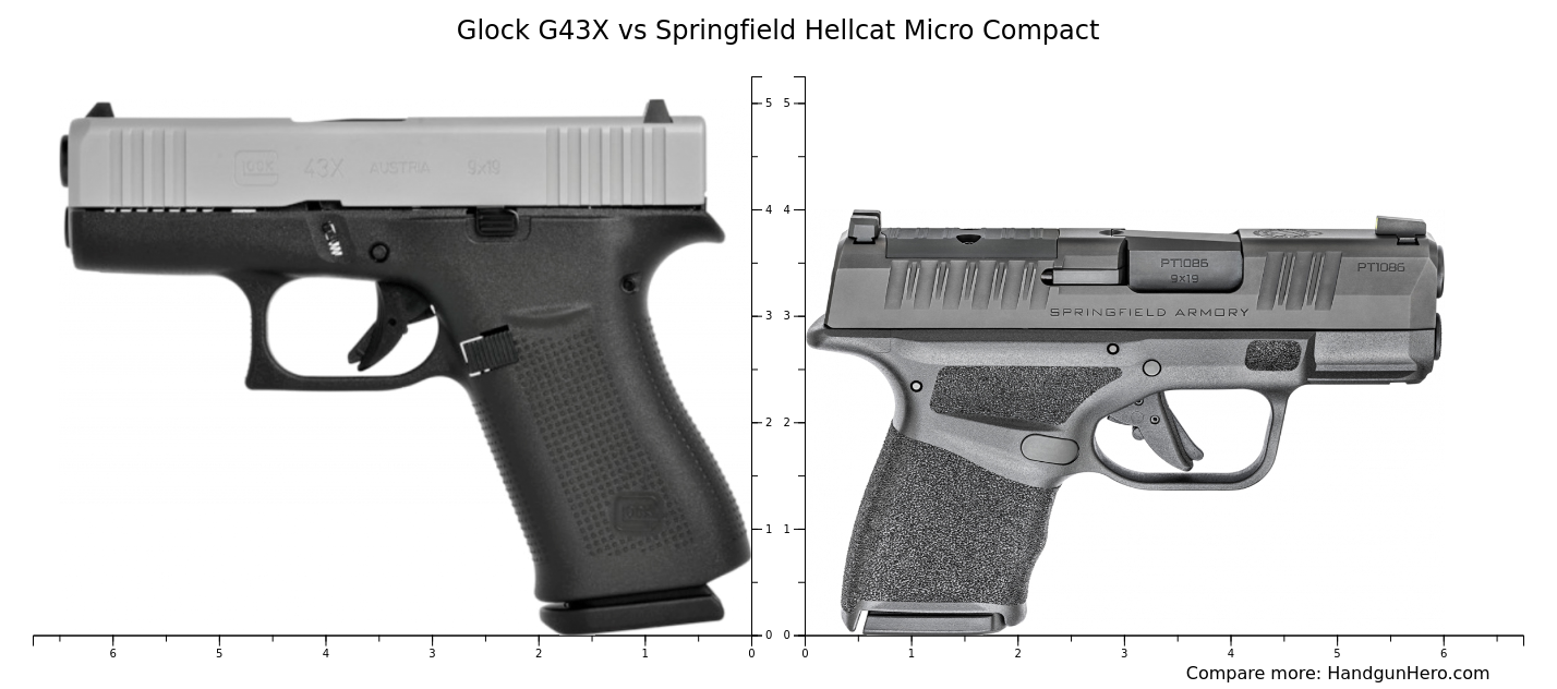Glock G43X vs Springfield Hellcat Micro Compact size comparison | Handgun Hero
