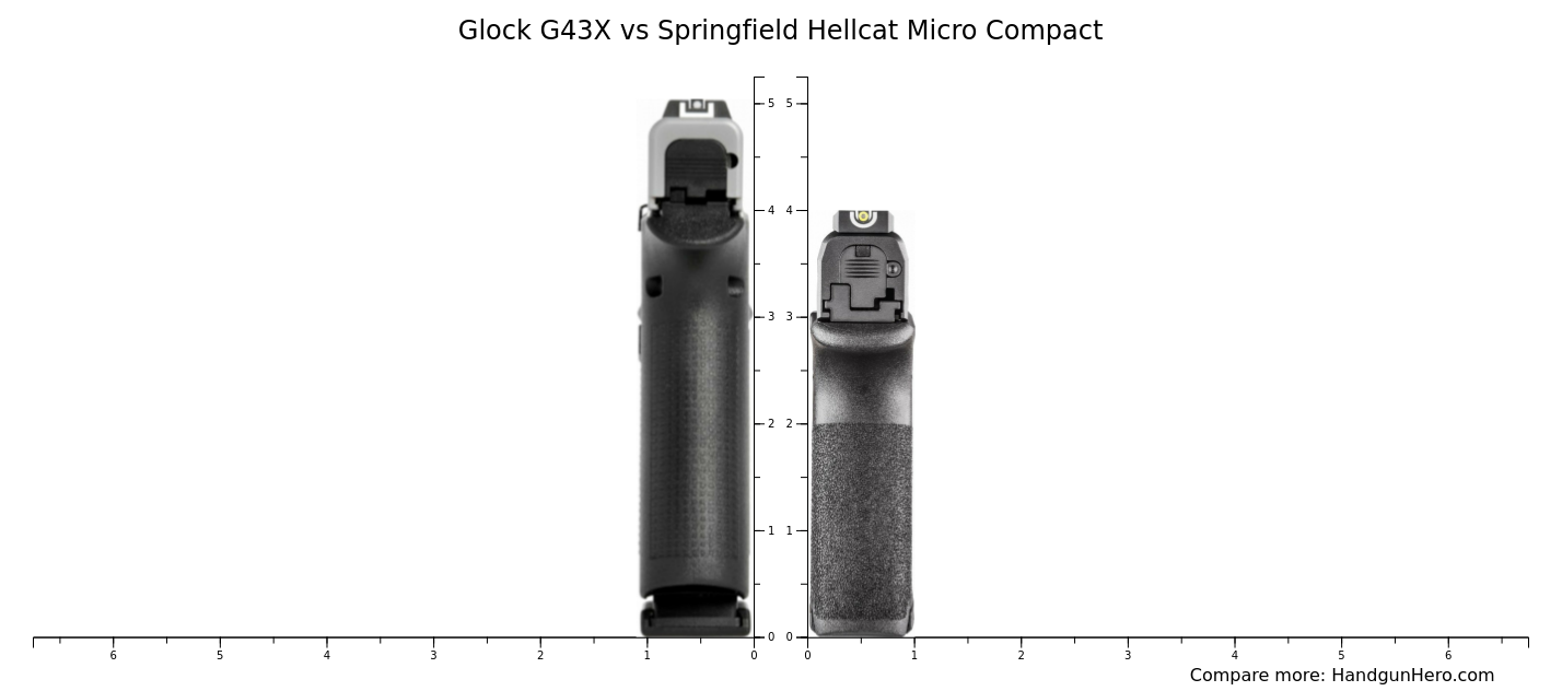 Glock G43X vs Springfield Hellcat Micro Compact size comparison ...