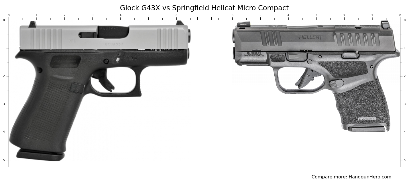 Glock G43X vs Springfield Hellcat Micro Compact size comparison ...