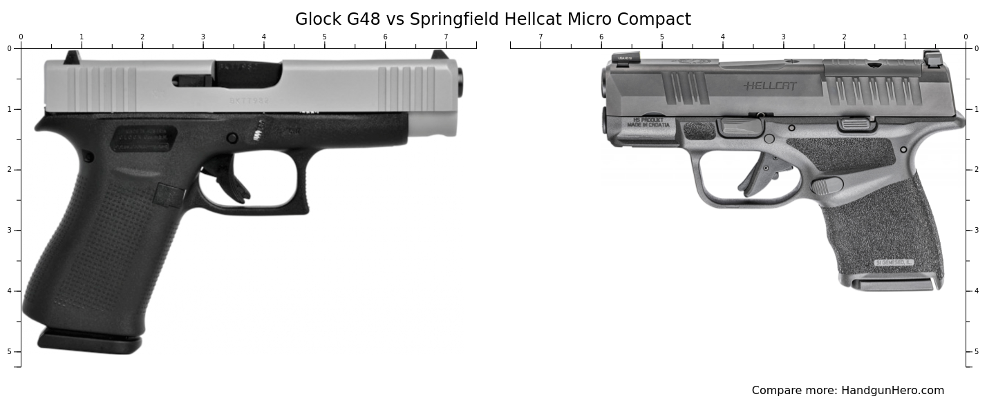 Glock G48 vs Springfield Hellcat Micro Compact size comparison | Handgun Hero