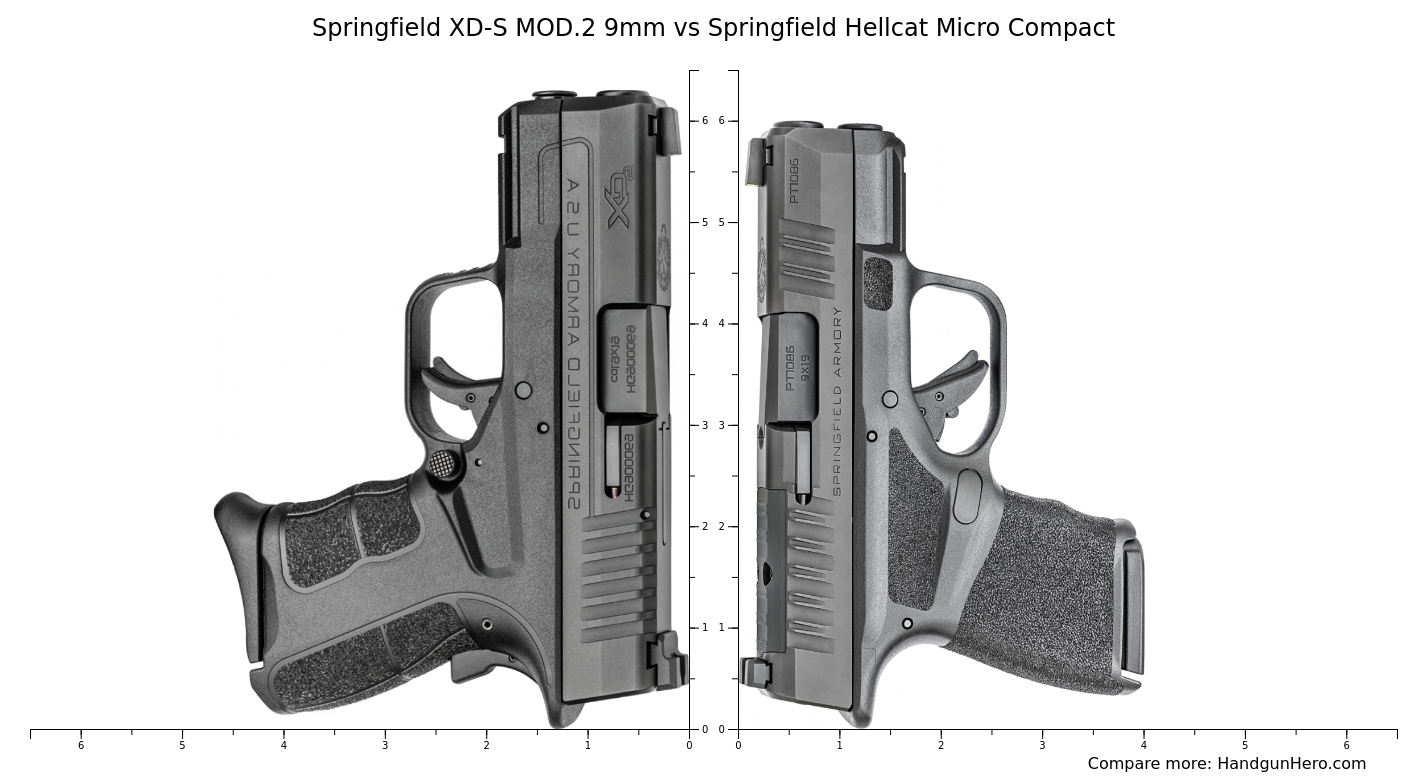 Springfield Hellcat Micro Compact vs Springfield XD-S MOD.2 9mm vs ...