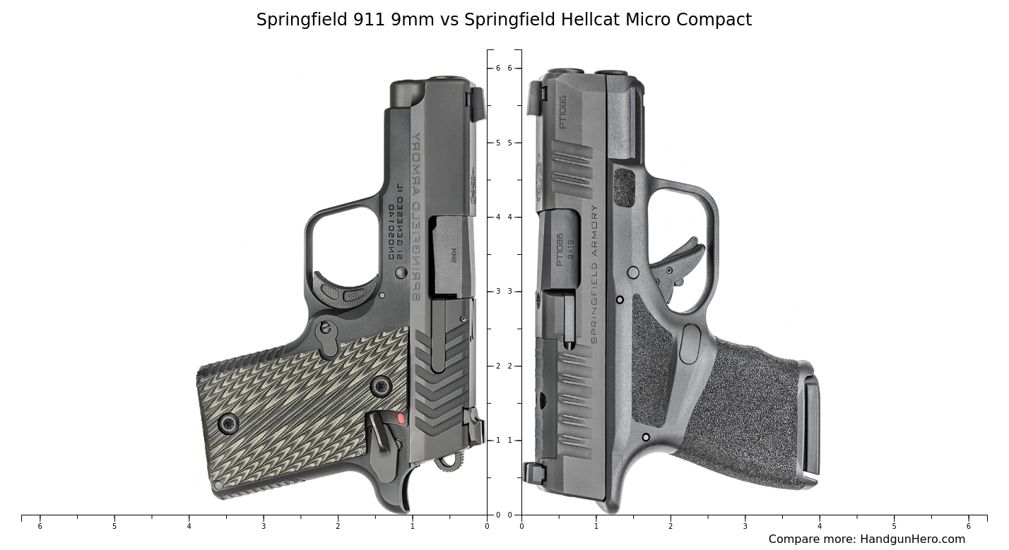 Springfield 911 9mm vs Springfield Hellcat Micro Compact size ...