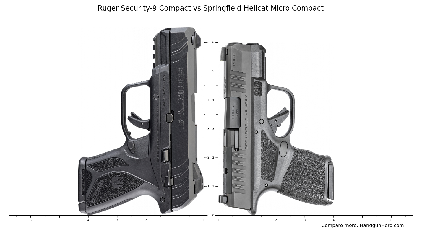 Ruger Security-9 Compact vs Springfield Hellcat Micro Compact size ...