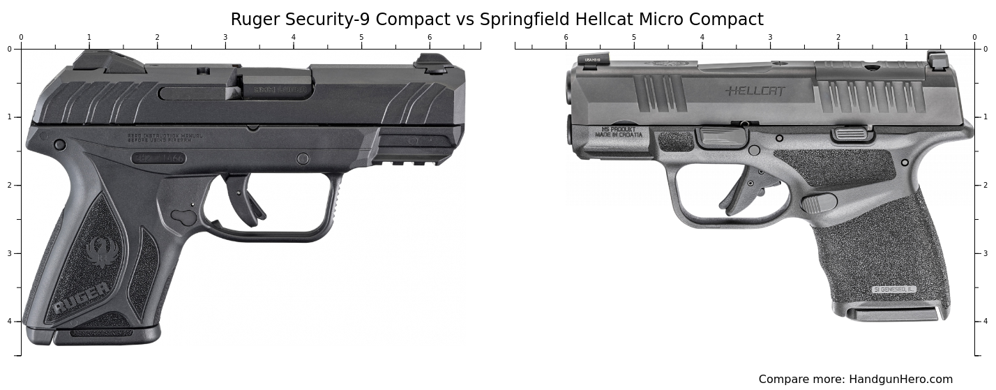 Ruger Security-9 Compact vs Springfield Hellcat Micro Compact size ...