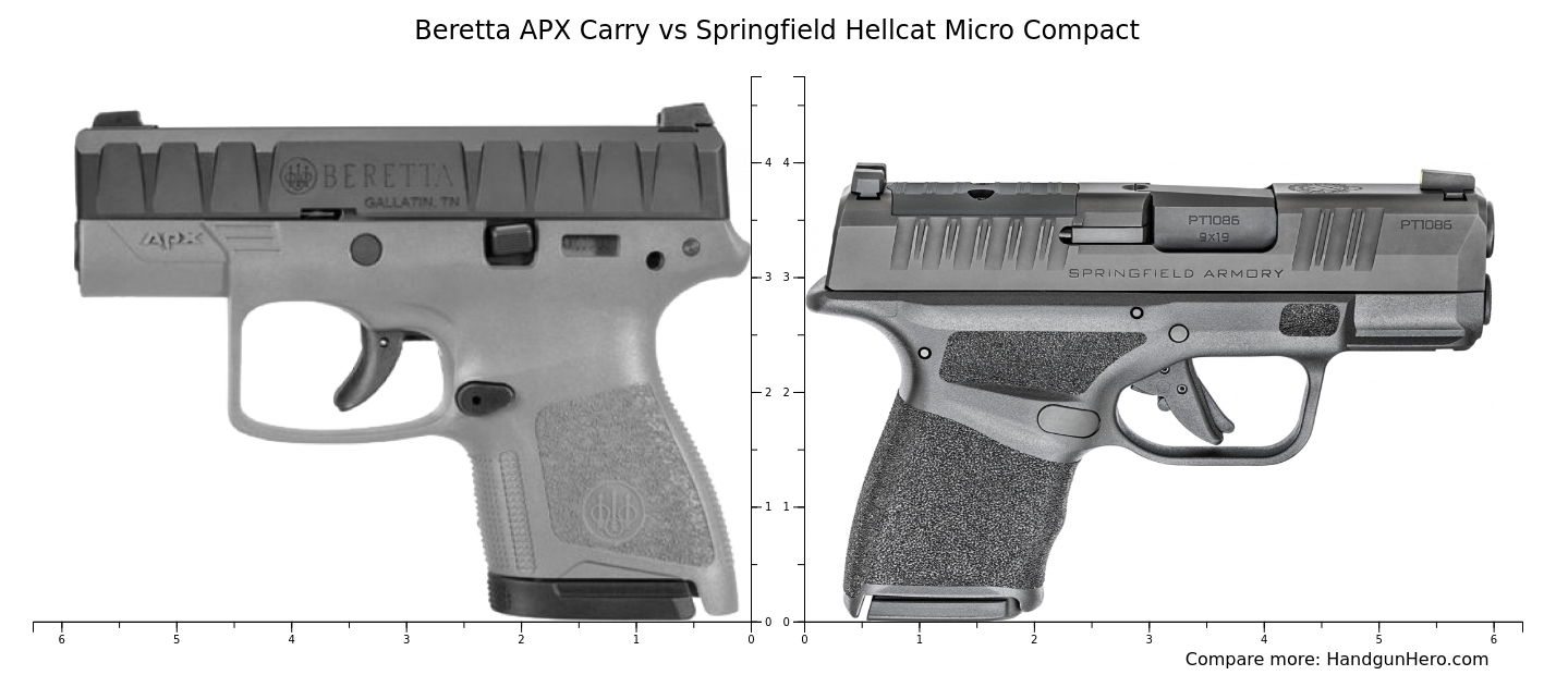 Beretta APX Carry vs Springfield Hellcat Micro Compact size comparison ...