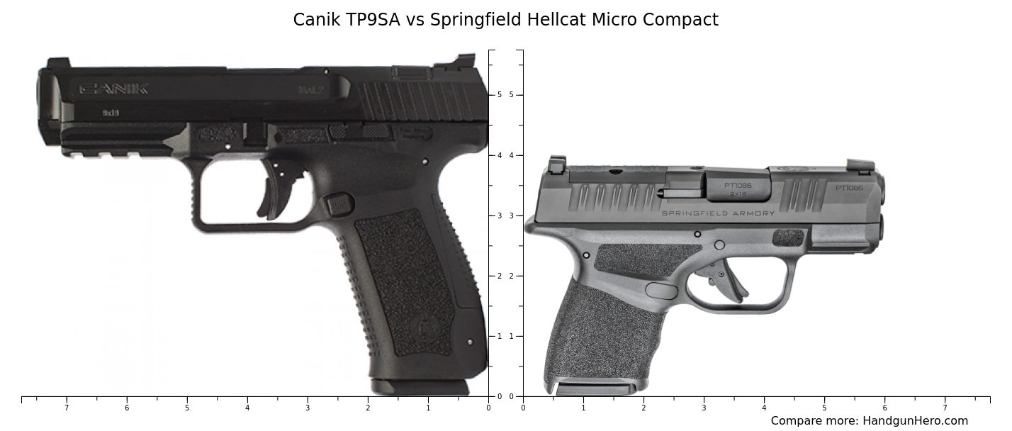 Canik TP9SA vs Springfield Hellcat Micro Compact size comparison | Handgun Hero