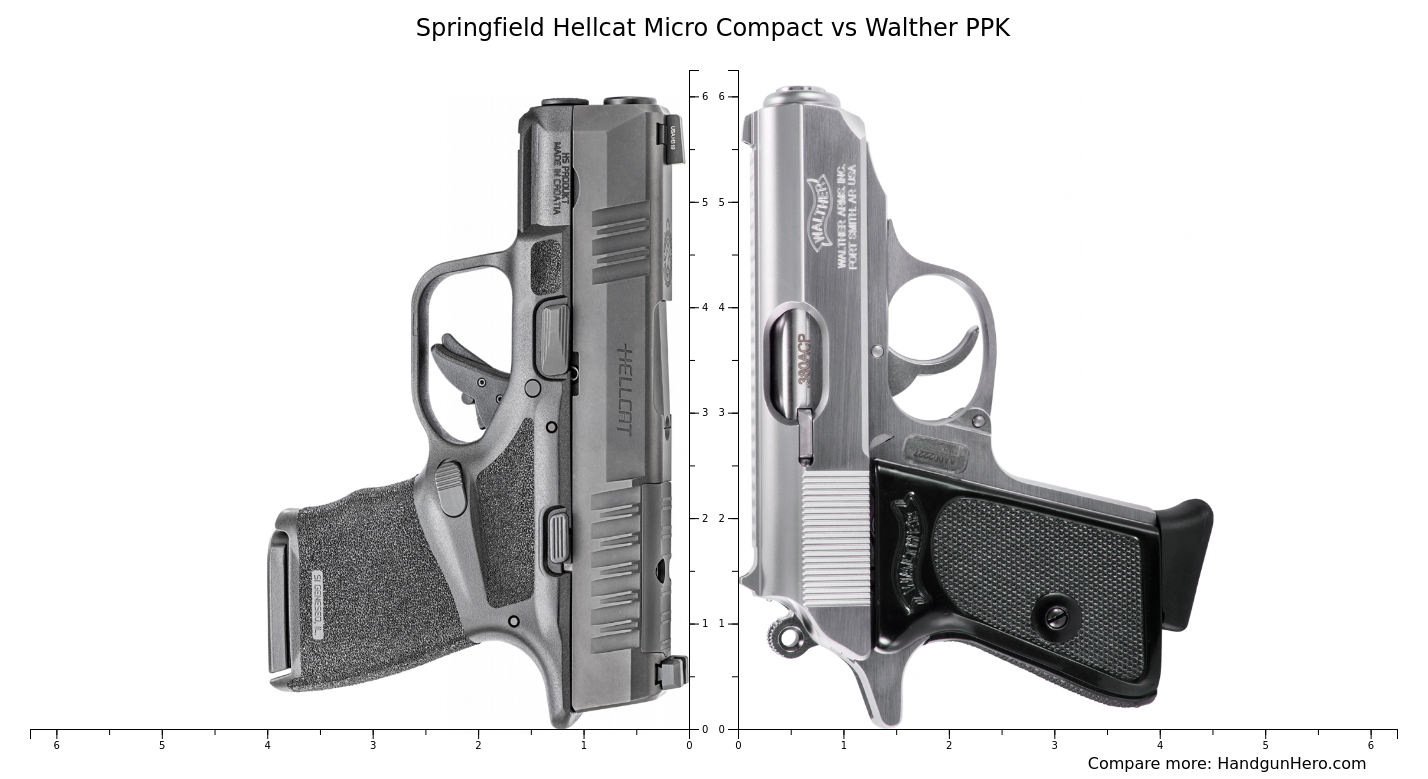 Springfield Hellcat Micro Compact vs Walther PPK size comparison ...