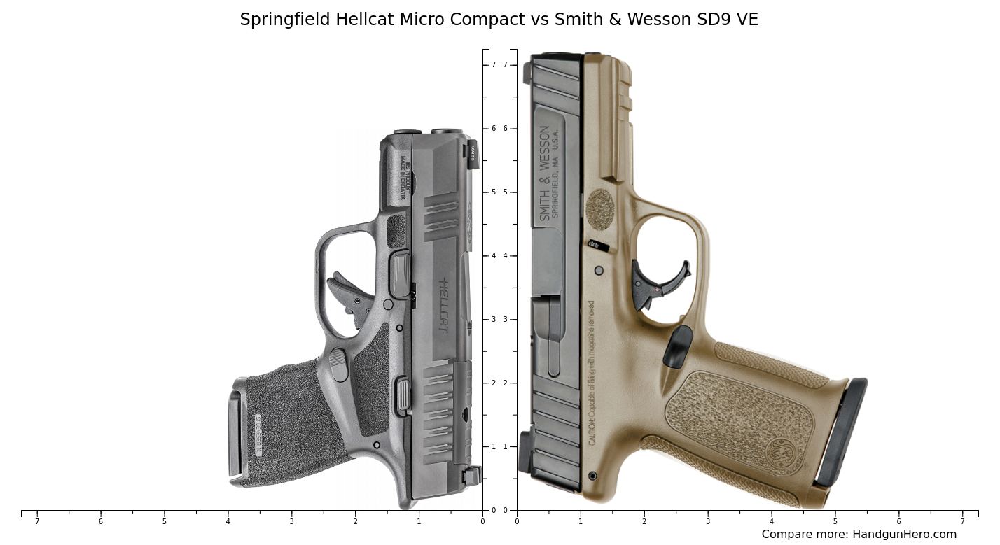 Springfield Hellcat Micro Compact vs Smith & Wesson SD9 VE size ...