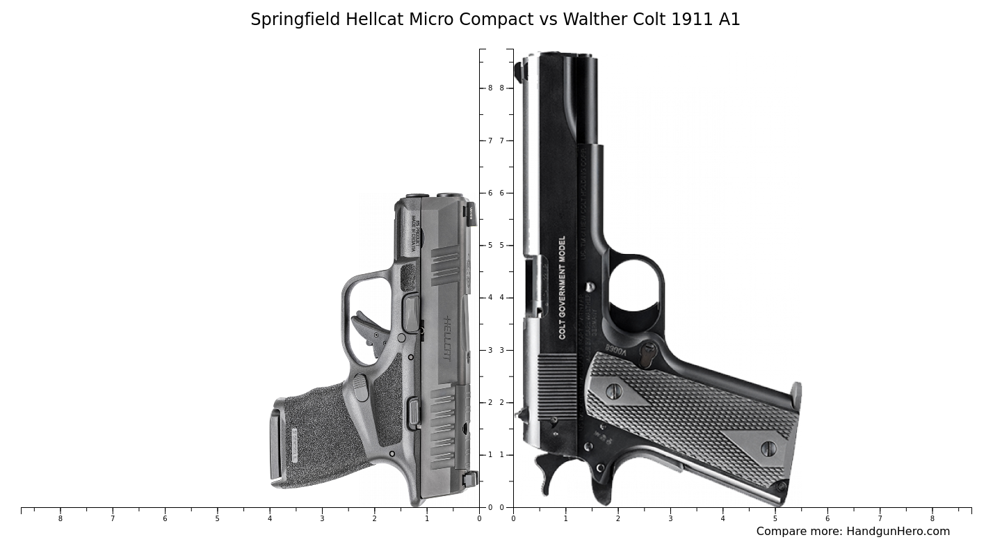 Springfield Hellcat Micro Compact vs Walther Colt 1911 A1 size ...