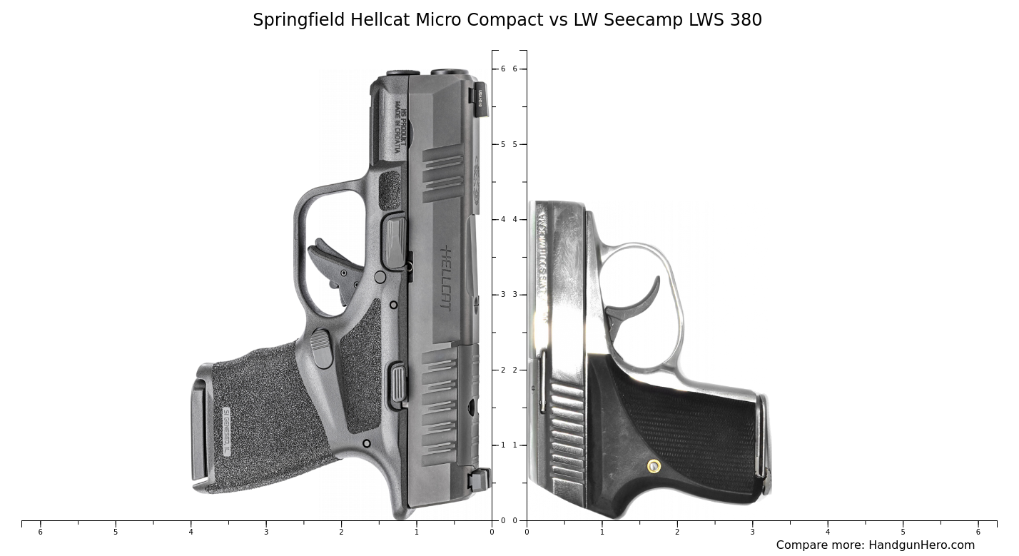 Ruger LCP II vs Springfield Hellcat Micro Compact vs Ruger LCP vs LW ...