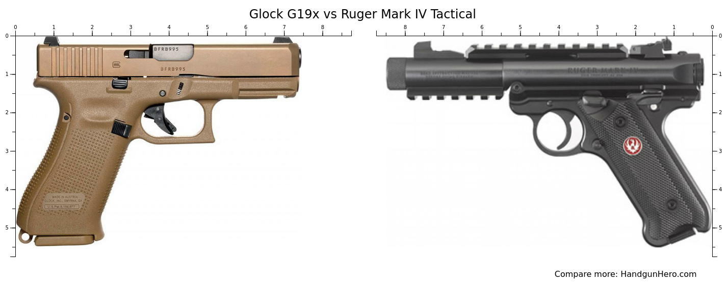 Glock G19x vs Ruger Mark IV Tactical size comparison | Handgun Hero