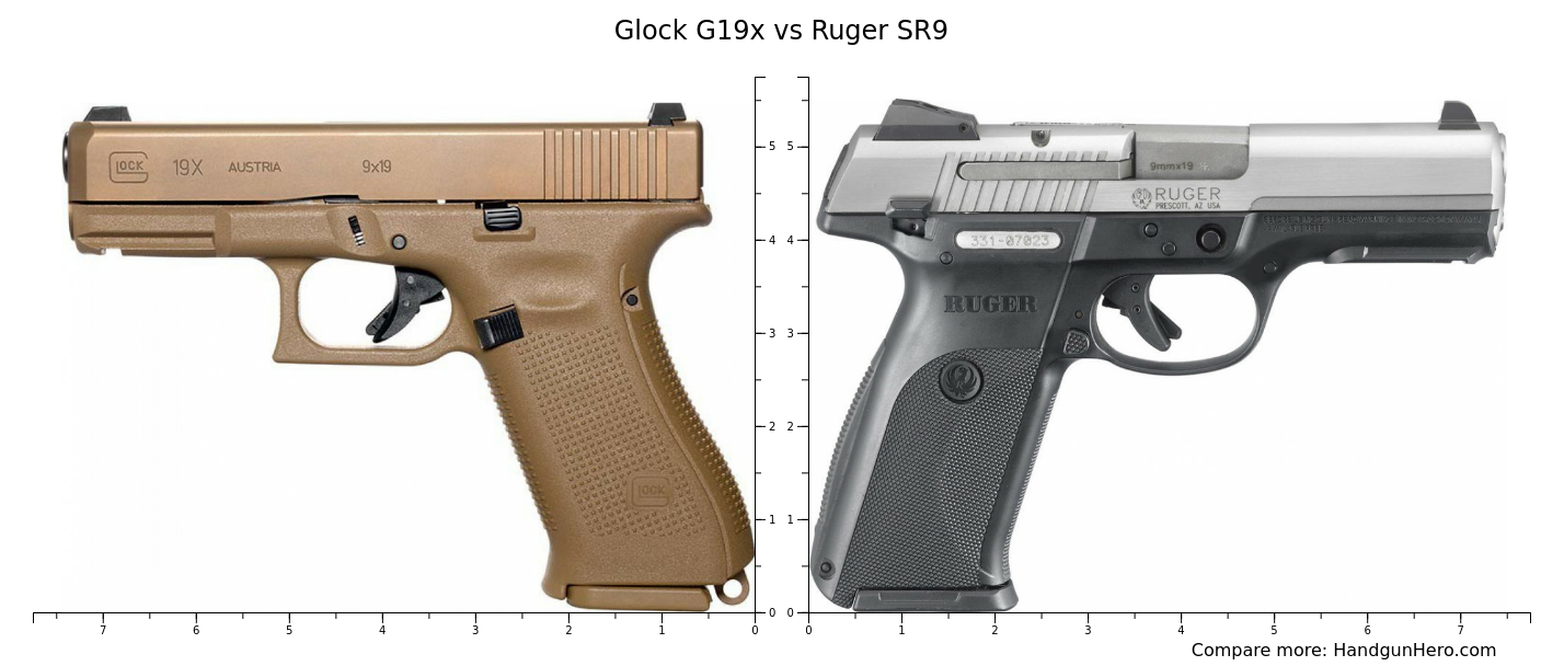 Glock G19x vs Ruger SR9 size comparison | Handgun Hero