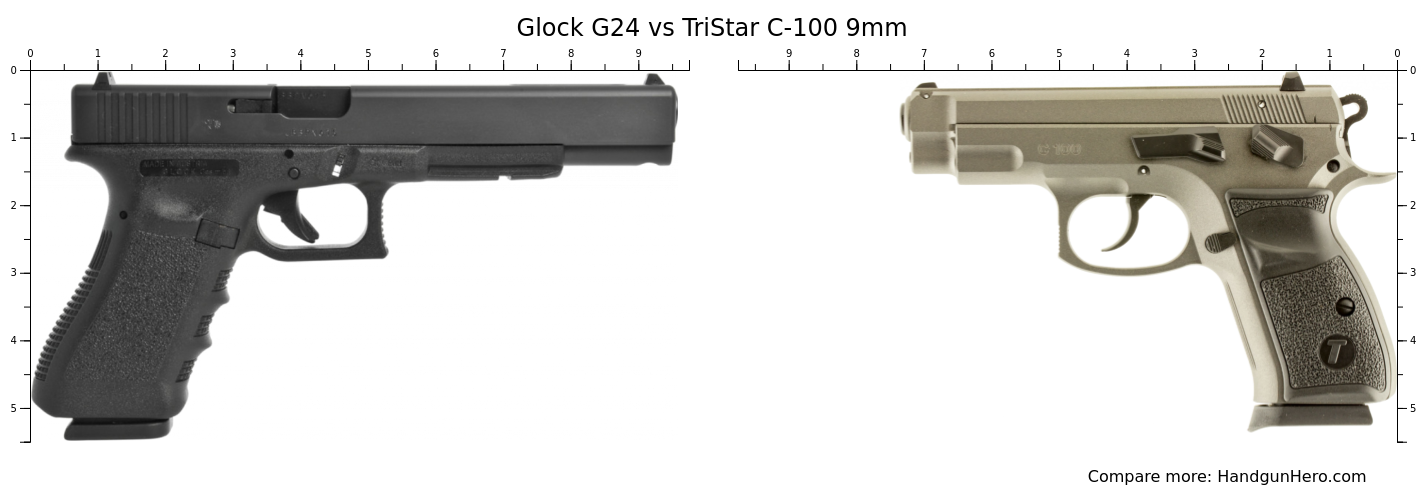 Glock G24 vs TriStar C-100 9mm size comparison | Handgun Hero
