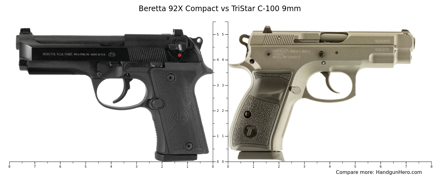 Beretta 92X Compact vs TriStar C-100 9mm size comparison | Handgun Hero
