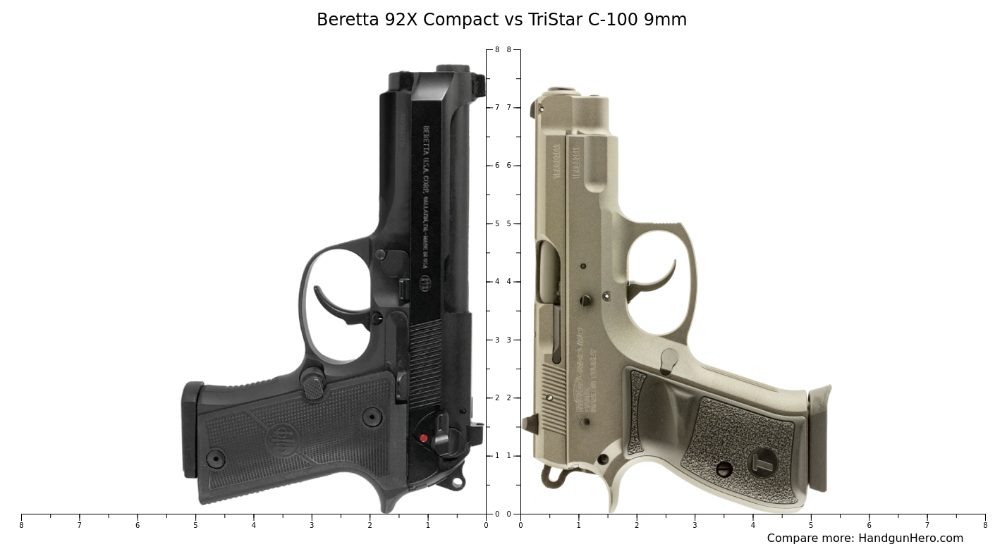 Beretta 92X Compact vs TriStar C-100 9mm size comparison | Handgun Hero