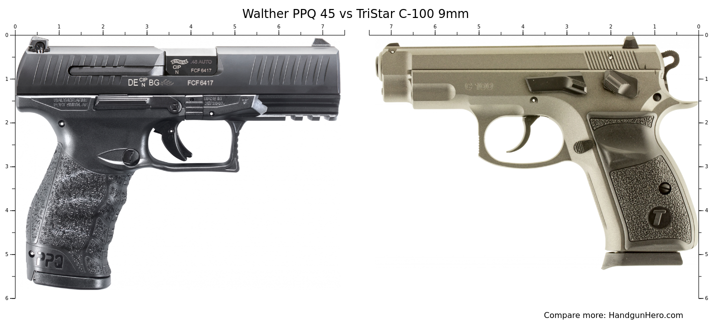 Walther PPQ 45 vs TriStar C-100 9mm size comparison | Handgun Hero