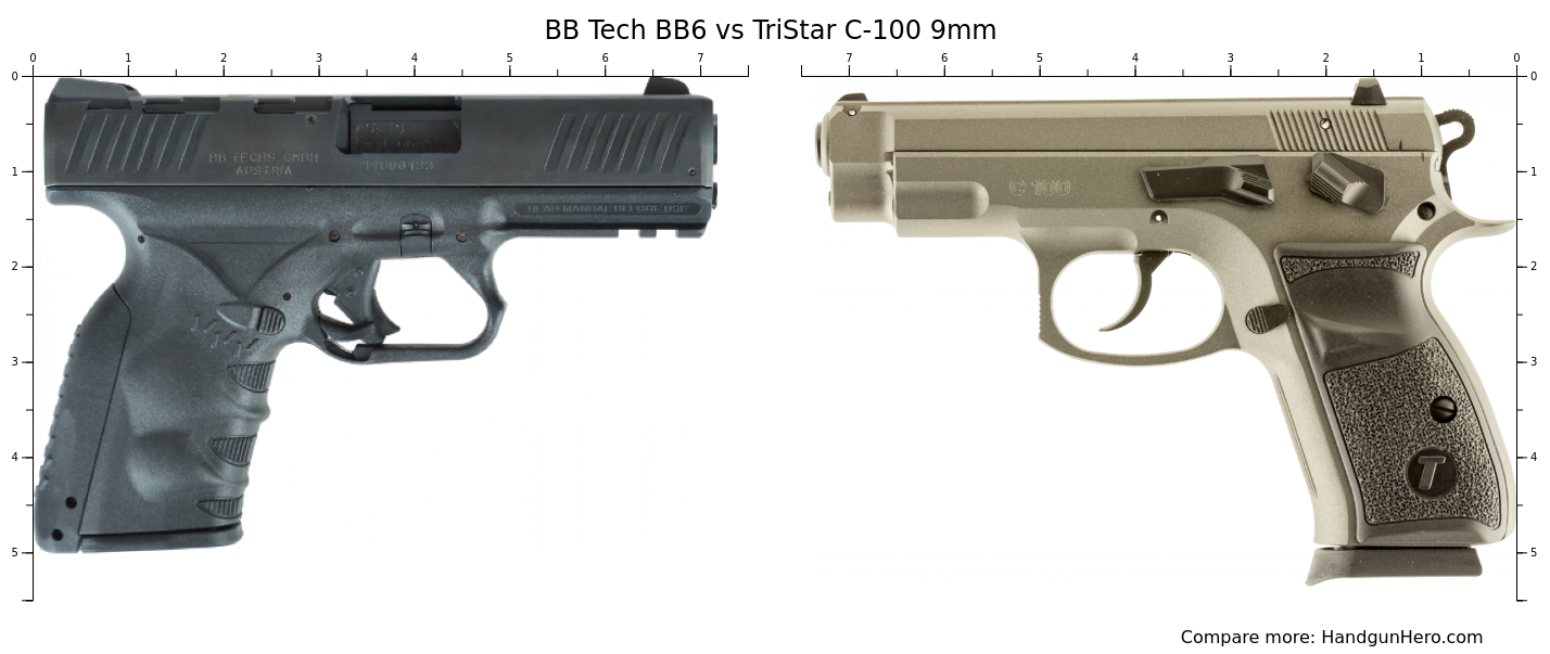 BB Tech BB6 vs TriStar C-100 9mm size comparison | Handgun Hero