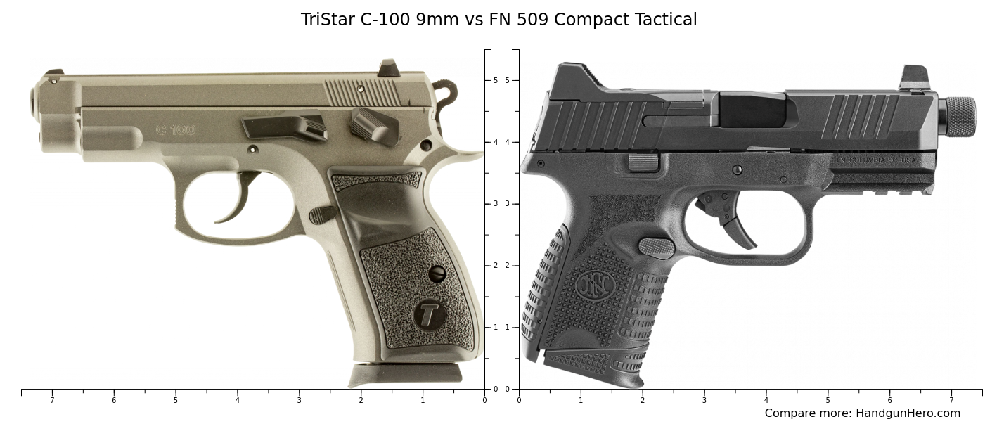 TriStar C-100 9mm vs FN 509 Compact Tactical size comparison | Handgun Hero
