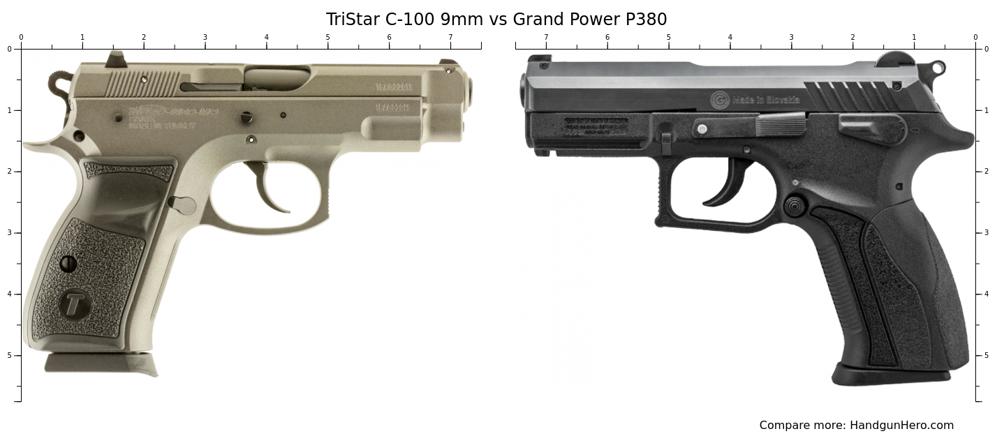 TriStar C-100 9mm vs Grand Power P380 size comparison | Handgun Hero