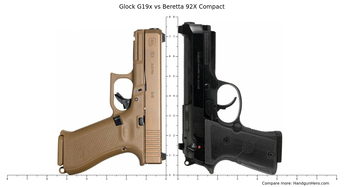 Glock G19x vs Beretta 92X Compact size comparison | Handgun Hero