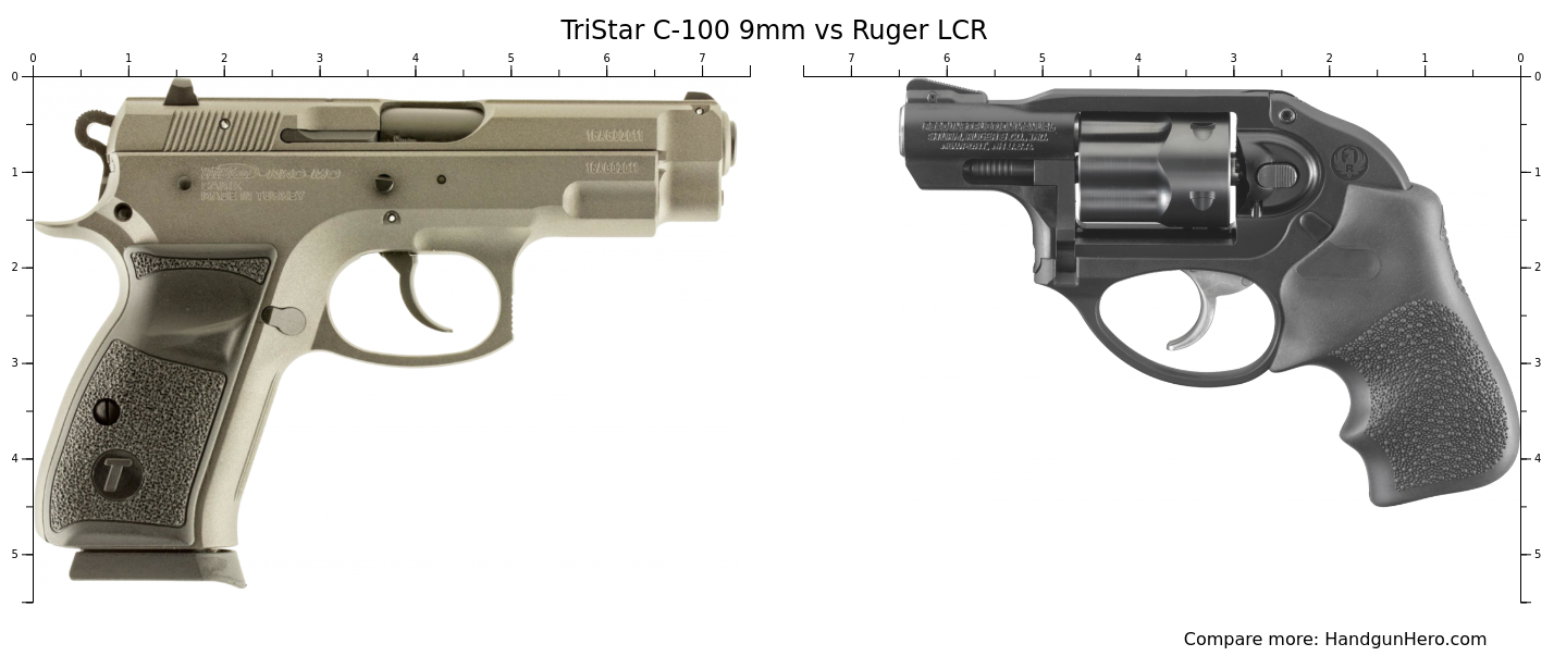 TriStar C-100 9mm vs Ruger LCR size comparison | Handgun Hero