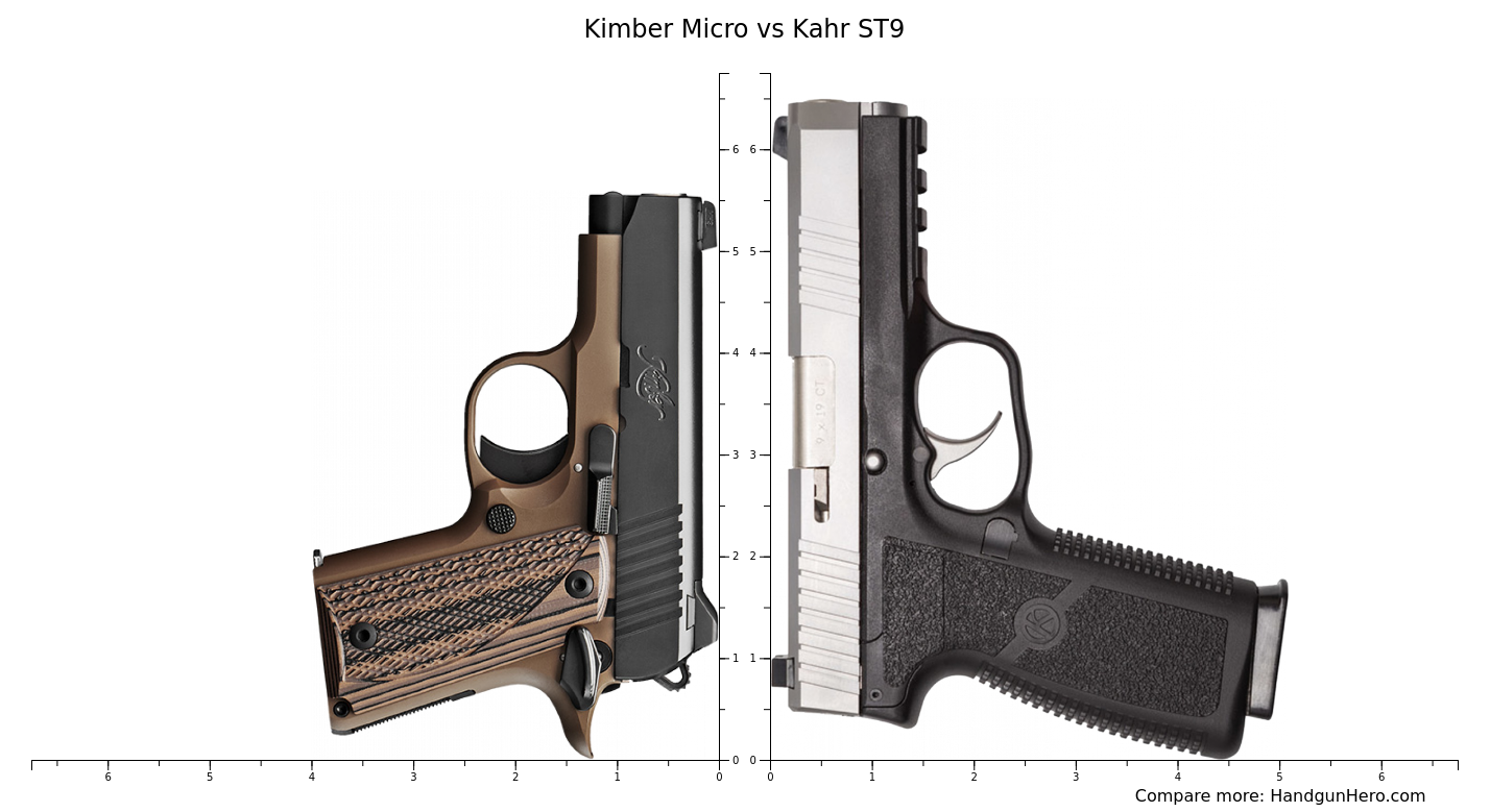 Kimber Micro vs Kahr ST9 size comparison | Handgun Hero