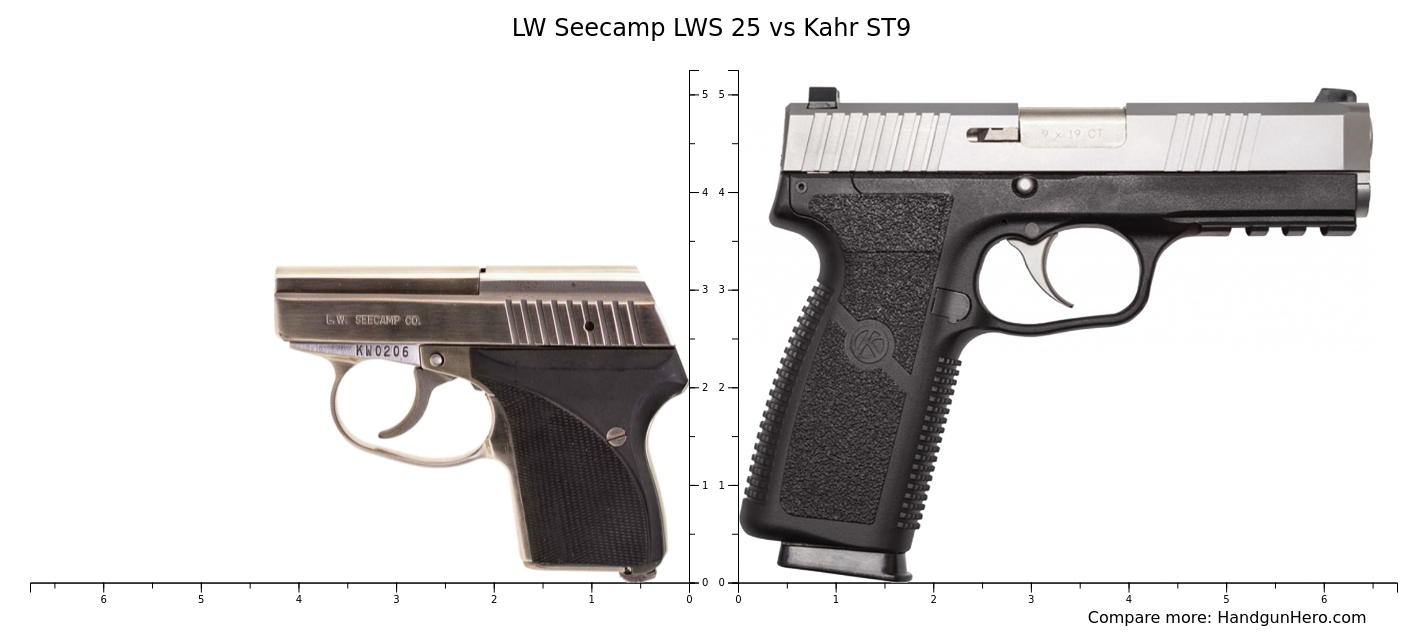 LW Seecamp LWS 25 vs Kahr ST9 size comparison | Handgun Hero
