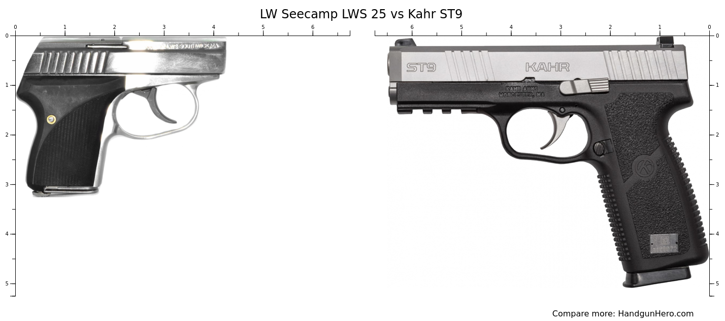 LW Seecamp LWS 25 vs Kahr ST9 size comparison | Handgun Hero