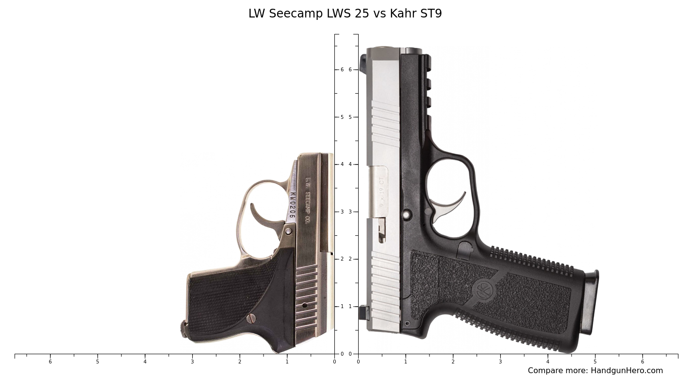 LW Seecamp LWS 25 vs Kahr ST9 size comparison | Handgun Hero