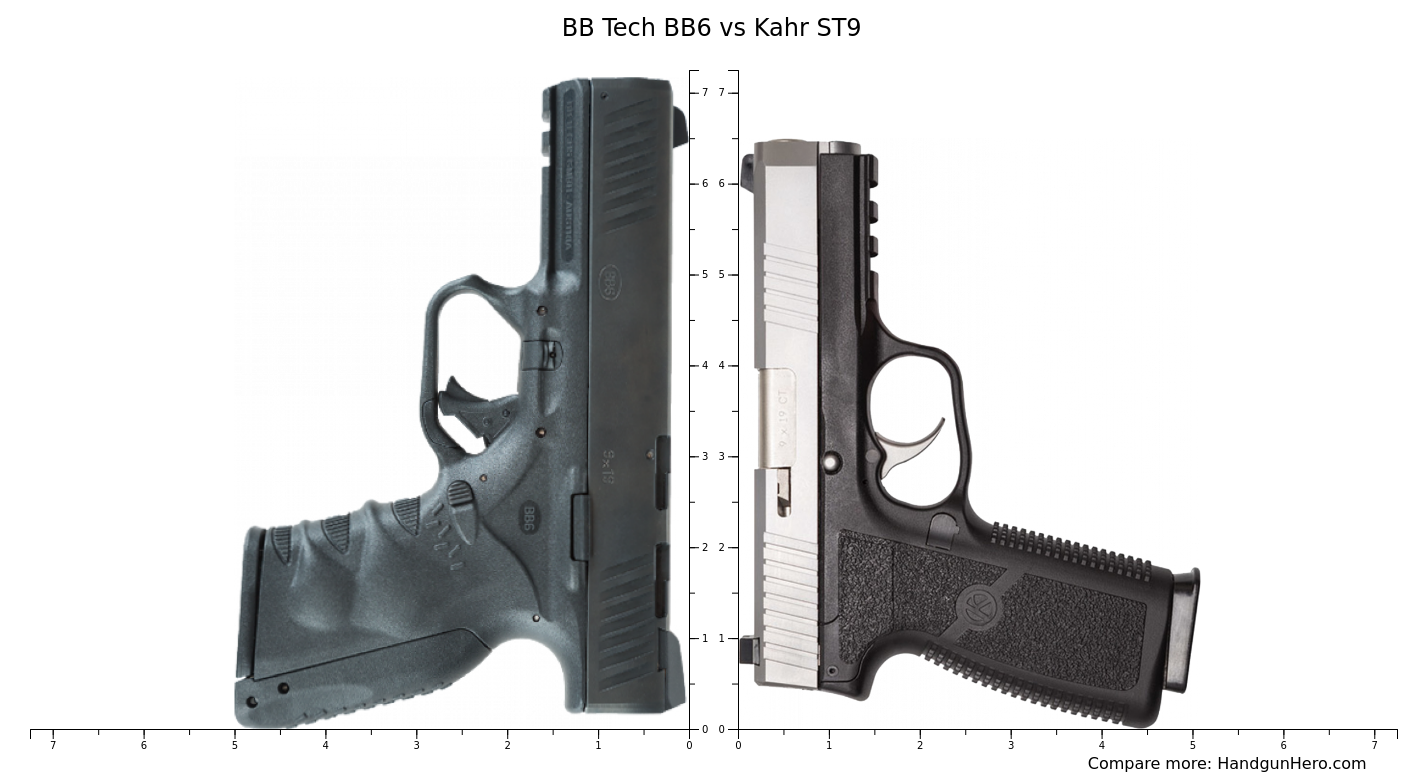 BB Tech BB6 vs Kahr ST9 size comparison | Handgun Hero