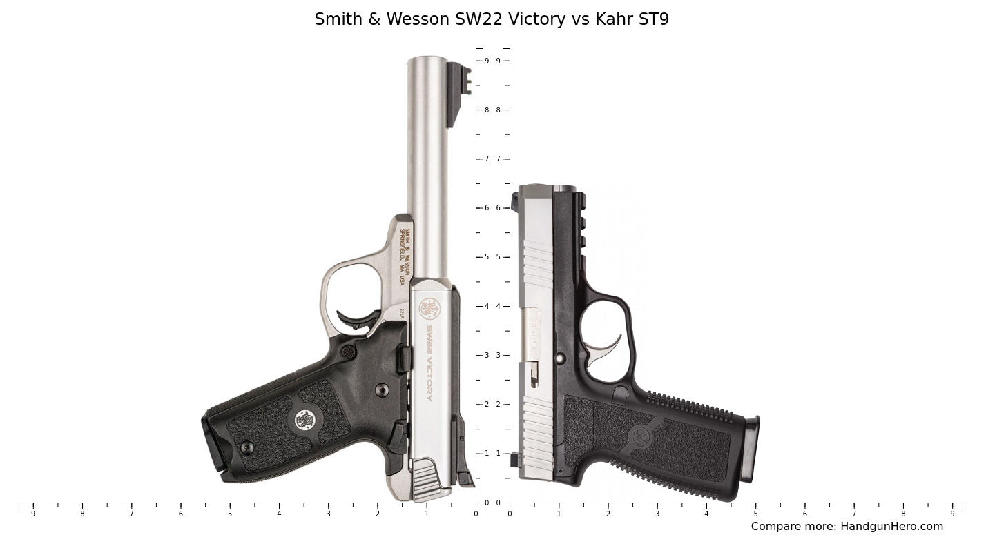 Smith & Wesson SW22 Victory vs Kahr ST9 size comparison | Handgun Hero